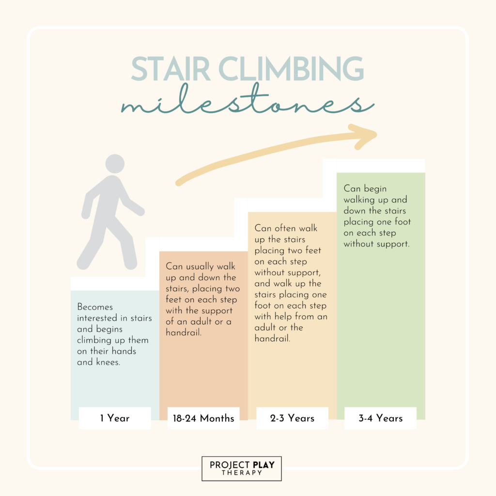 Stair Climbing Milestones | Project Play Therapy Nashville